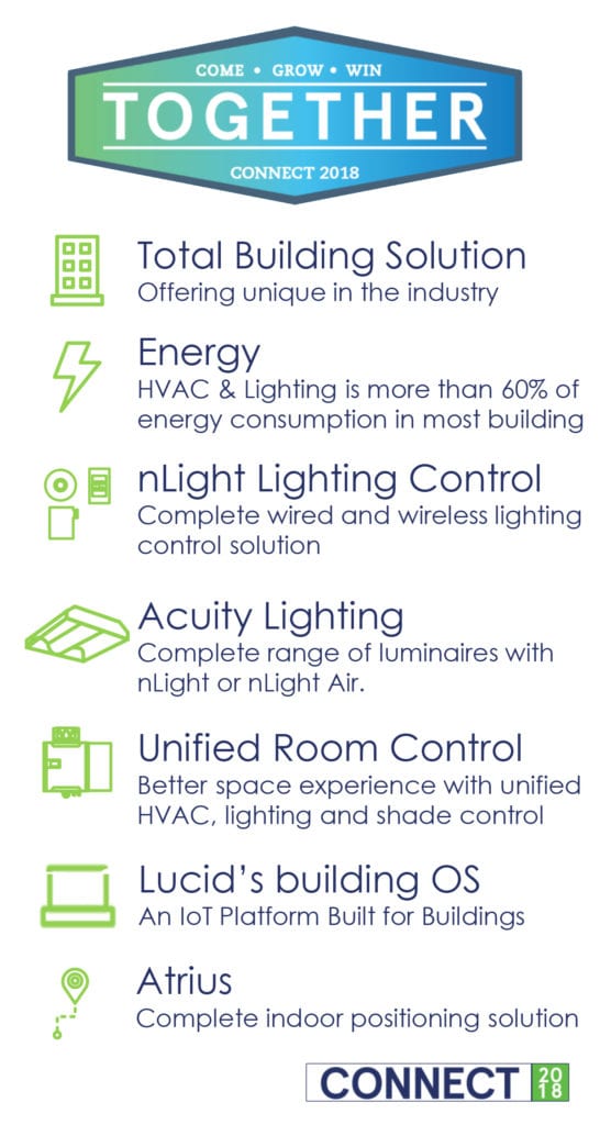 Distech | ABC - Automatic Building Controls